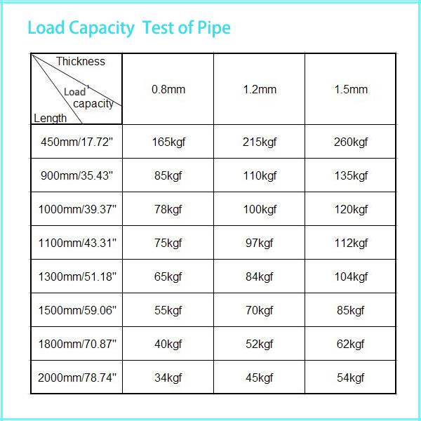 Flexibler und dauerhafter Plastik beschichtete Stahl-Pipe/ABS/PE ...
